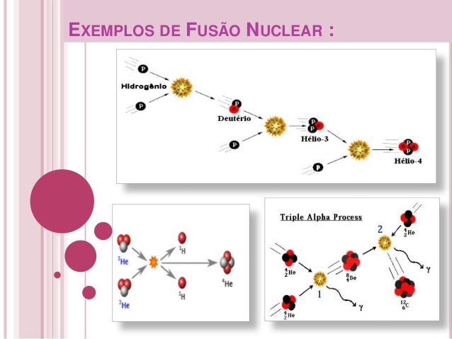 Fusão nuclear