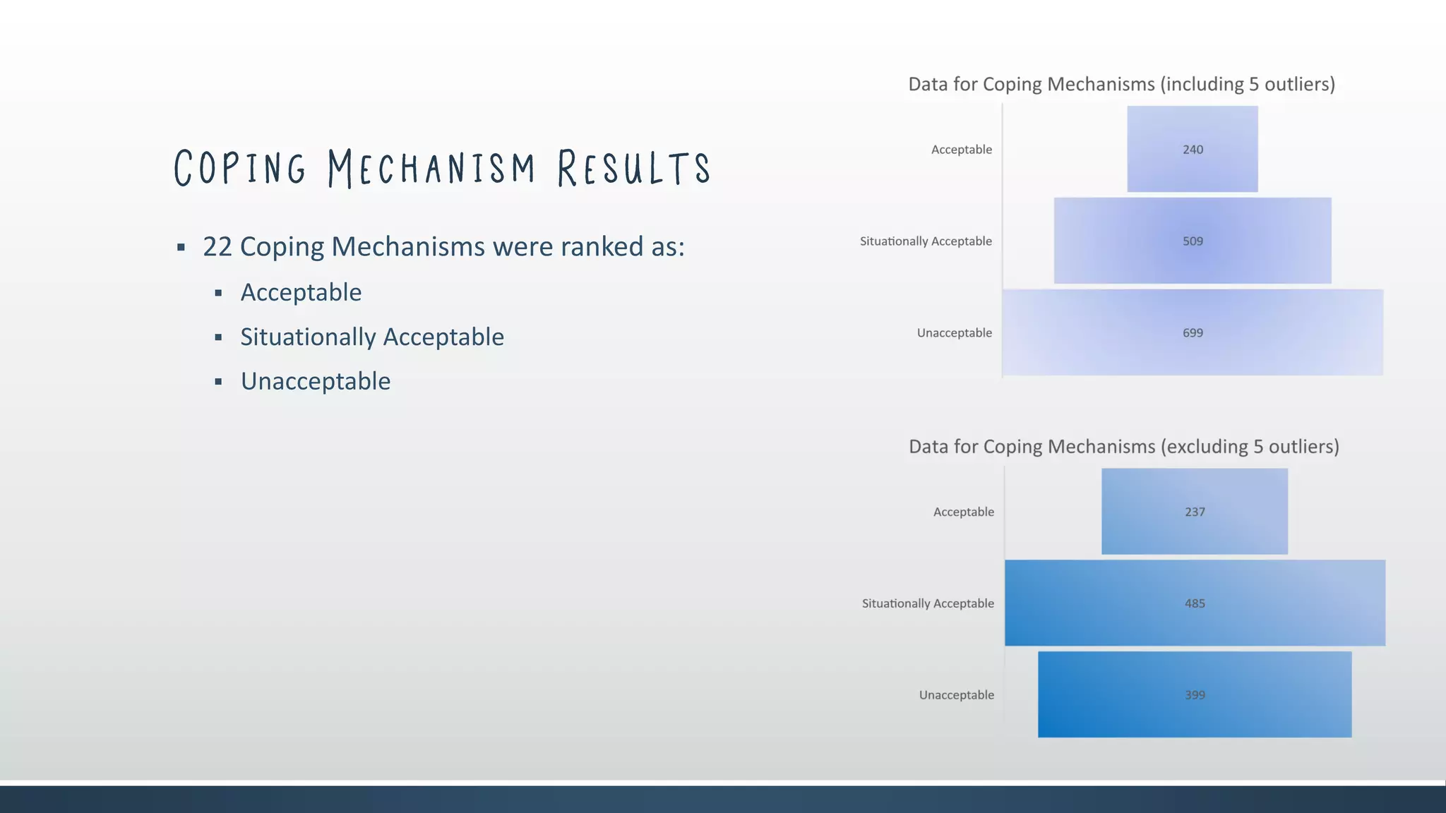 Fussy eating and coping mechanisms | PDF