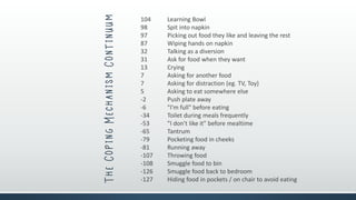 Fussy eating and coping mechanisms | PDF