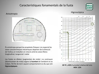 Fusta per exterior | PPTX