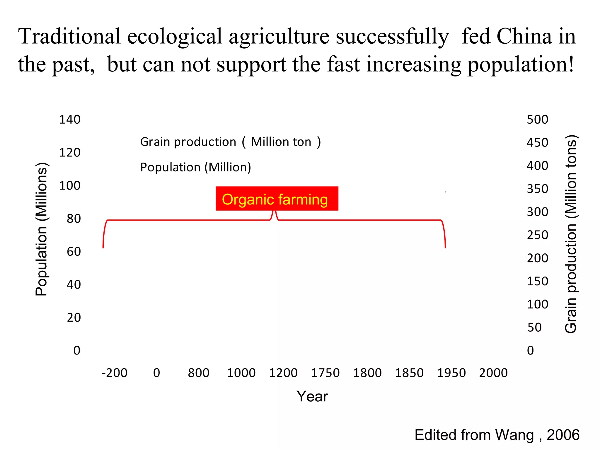 Research and transfer of Double-high technology based on agroecological ...