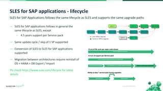 Fut1112 - SLES for SAP - The road ahead | PDF | Operating Systems ...