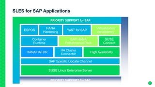 Fut1441 SUSE Linux Enterprise Server for SAP Solutions | PPTX ...
