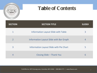 FLAVORx University - Fillmaster Plus | PPT
