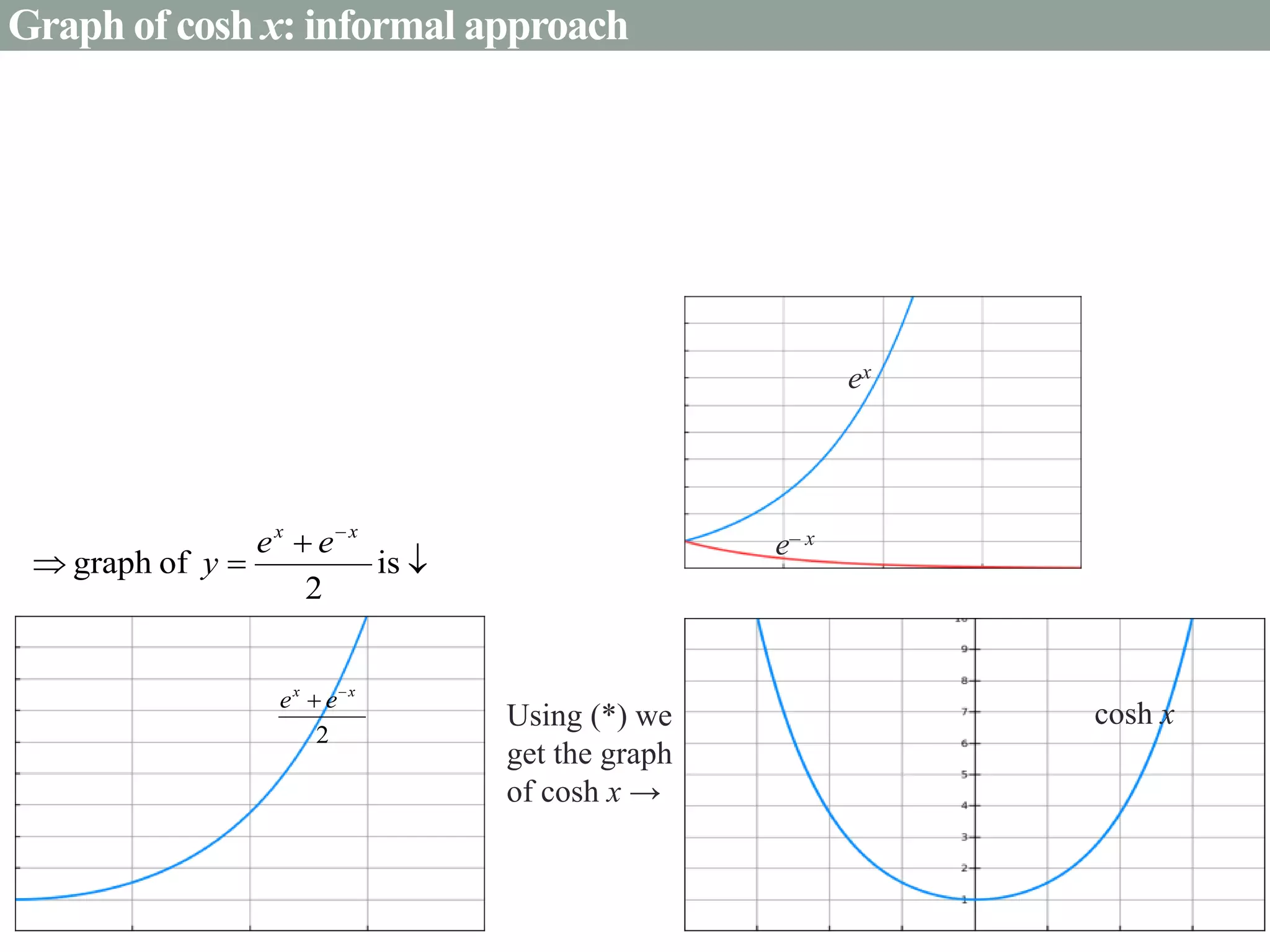 Futher pure mathematics 3 hyperbolic functions | PPTX