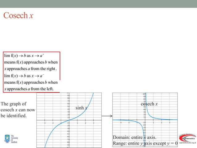 Futher pure mathematics 3 hyperbolic functions | PPTX