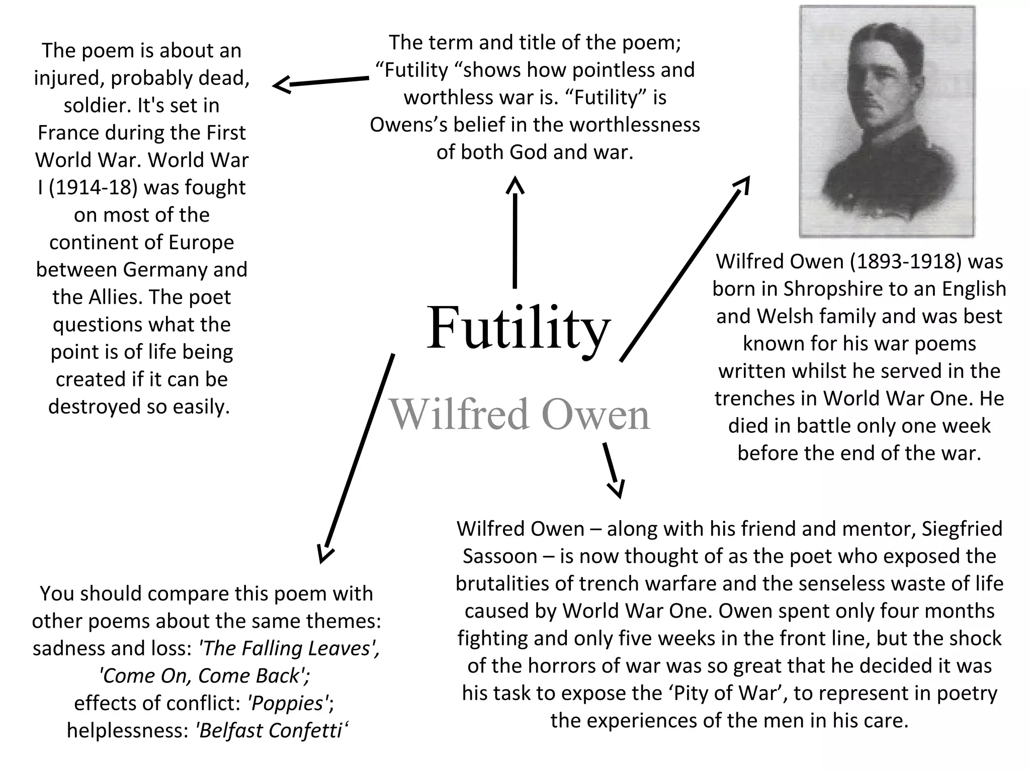 Futility by Wilfred Owen | PPT