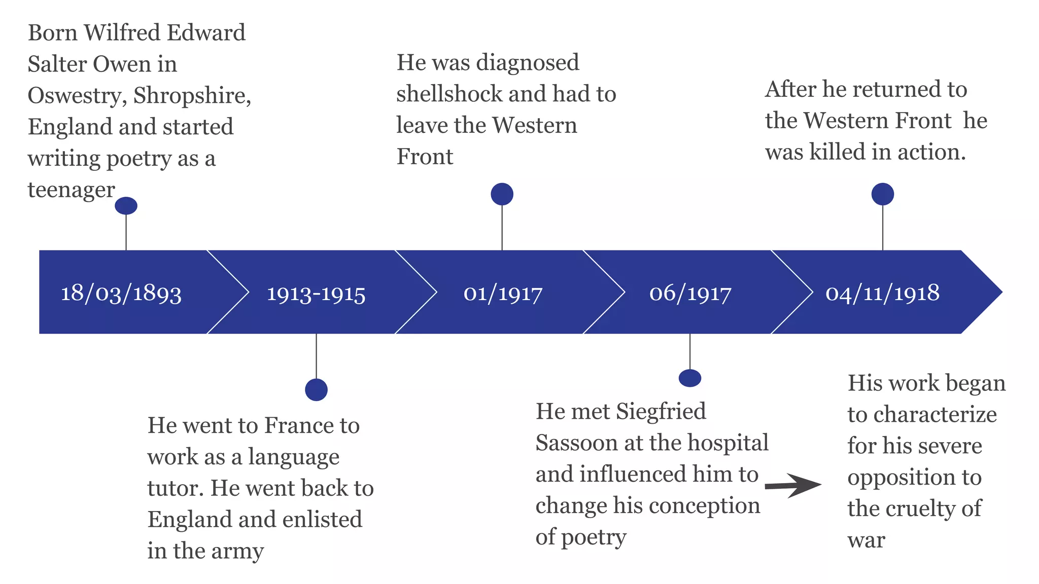 Futility by wilfred owen | PDF | Poetry | Books and Literature