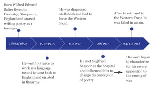 Futility by wilfred owen | PDF | Poetry | Books and Literature