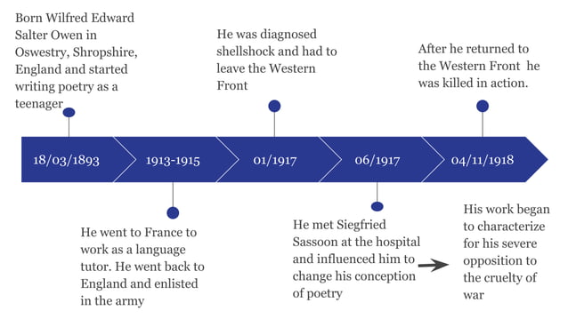 Futility by wilfred owen | PDF | Poetry | Books and Literature