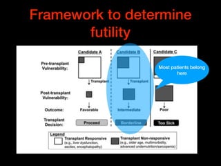 Futility in liver transplantation | PDF | Lung and Respiratory Health ...