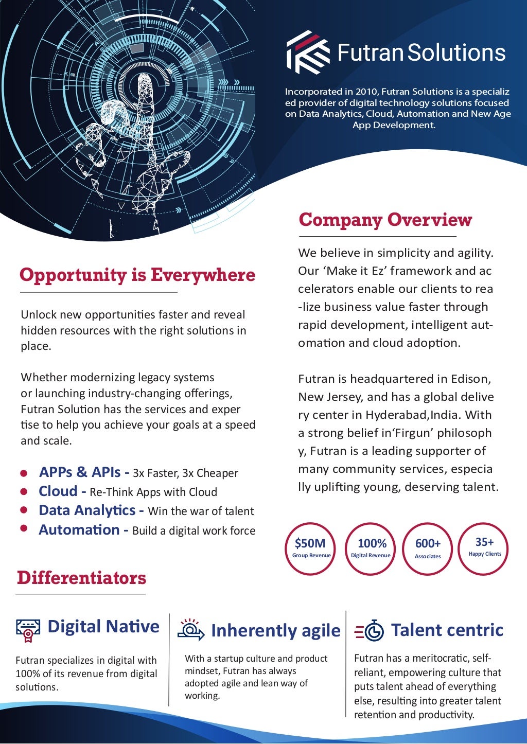 Futran Solutions is a Digital Technology | PDF