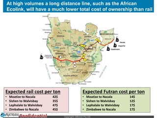 Futran system presentation sept 2015 | PDF