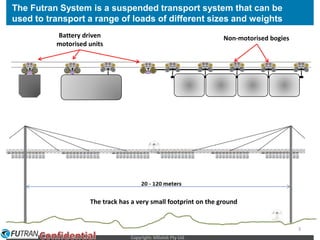 Futran system presentation sept 2015 | PDF