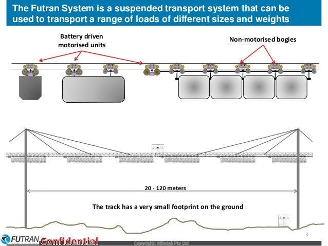 Futran system presentation sept 2015