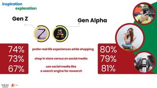 How Gen Z + Gen Alpha have redefined marketing | PDF