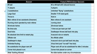 Futsal.pptx