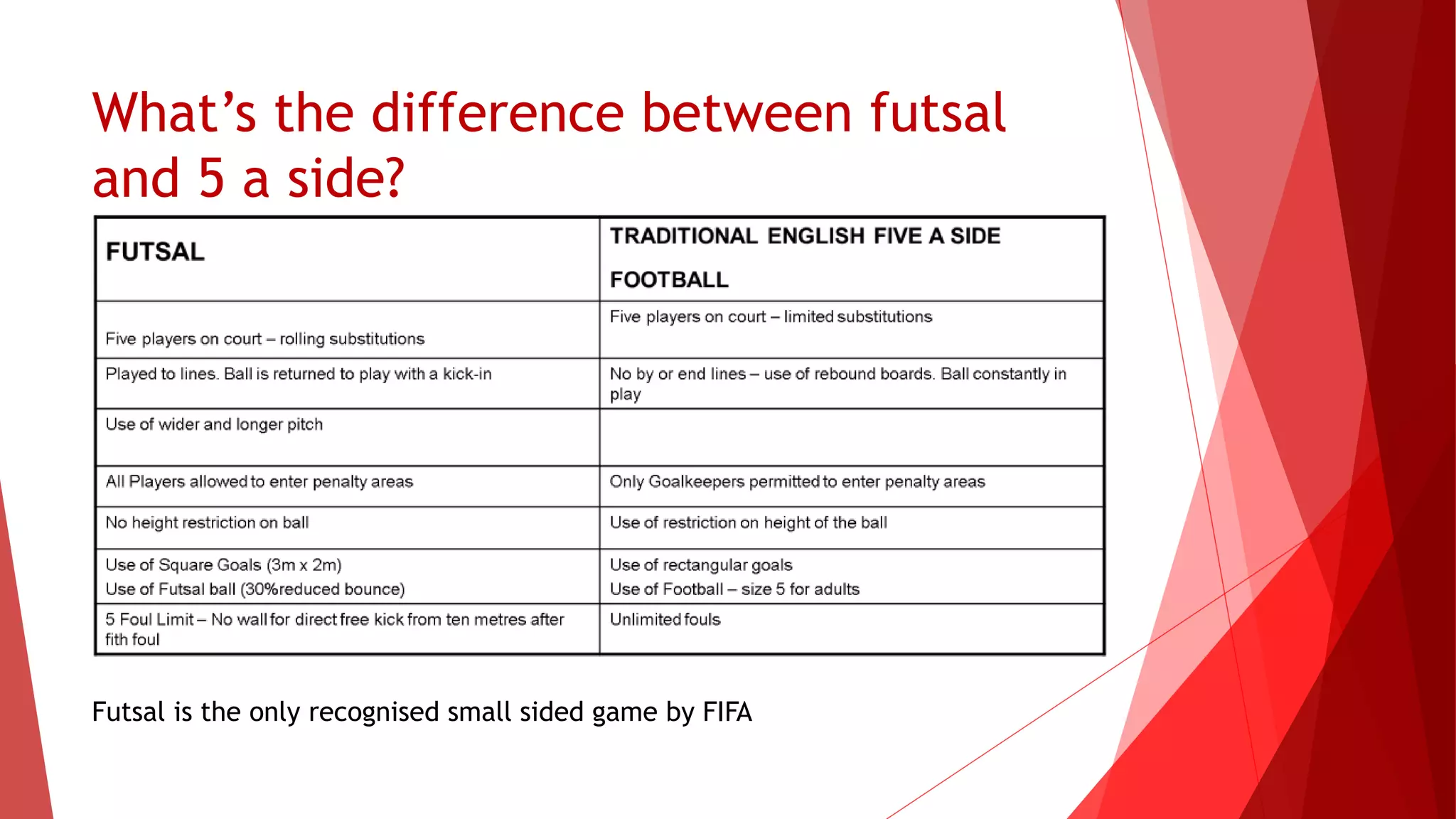 Futsal presentation n lucas | PPTX