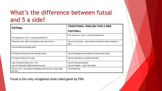 Futsal presentation n lucas | PPTX