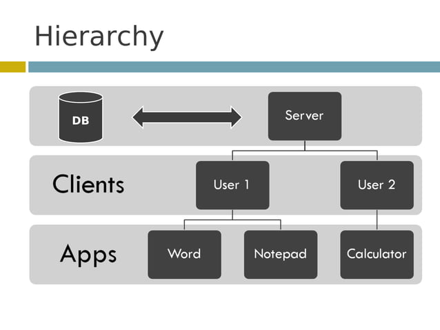 Futura – An Innovative Web Operating System | PPT