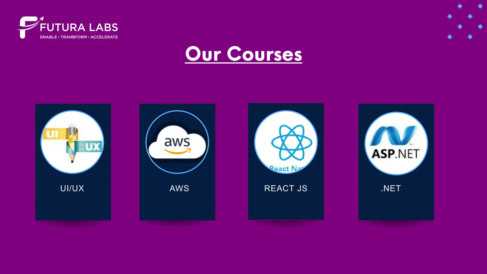 FUTURA LABS. (Enable. Transform. Accelerate.) | PPT