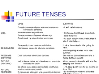 Future | PPT