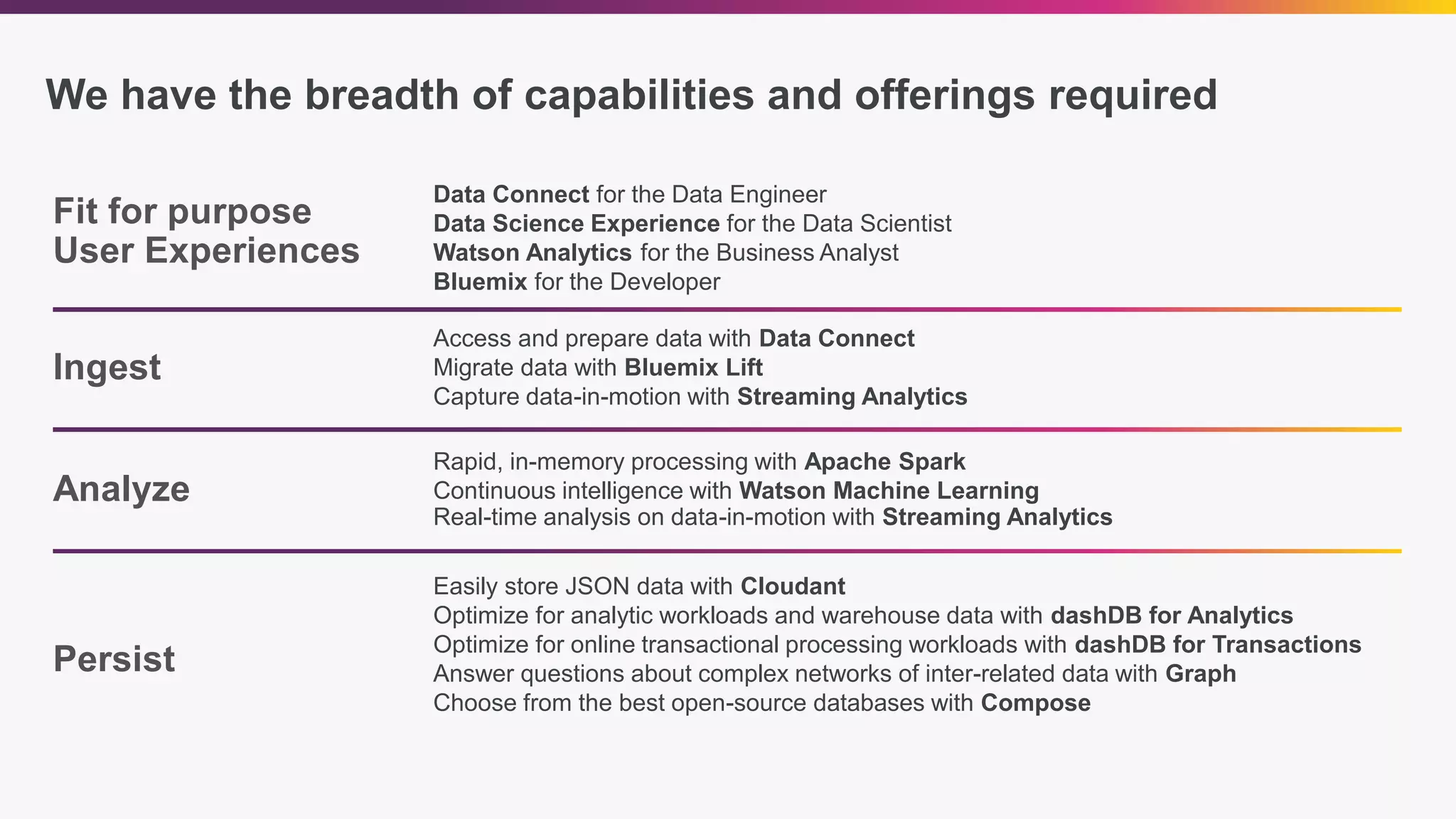 Future.ready().watson dataplatform 01 | PPTX | Databases | Computer Software and Applications