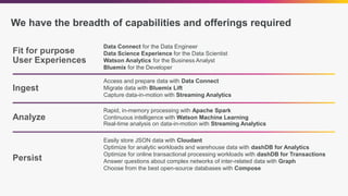 Future.ready().watson dataplatform 01 | PPTX | Databases | Computer Software and Applications