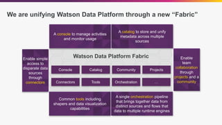 Future.ready().watson dataplatform 01 | PPTX | Databases | Computer Software and Applications