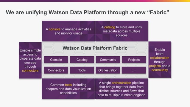 Future.ready().watson dataplatform 01 | PPTX | Databases | Computer Software and Applications