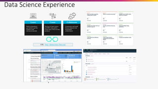 Future.ready().watson dataplatform 01 | PPTX | Databases | Computer Software and Applications