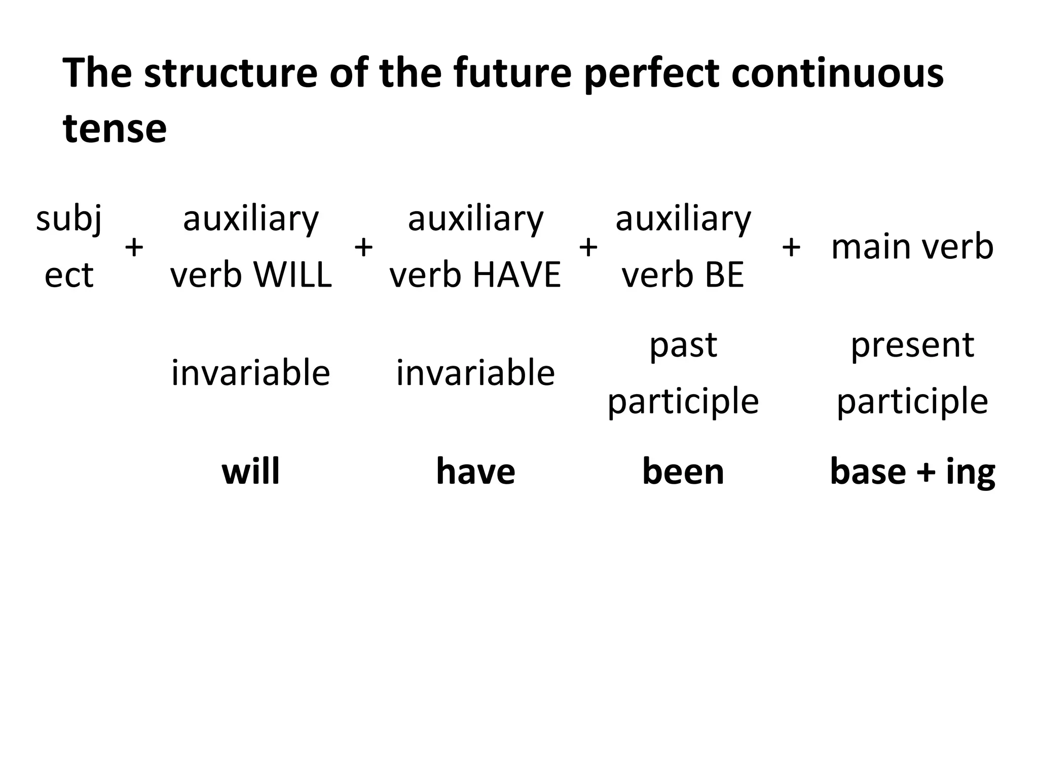 Future perfect continuous tense | PPT
