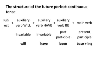 Future perfect continuous tense | PPT