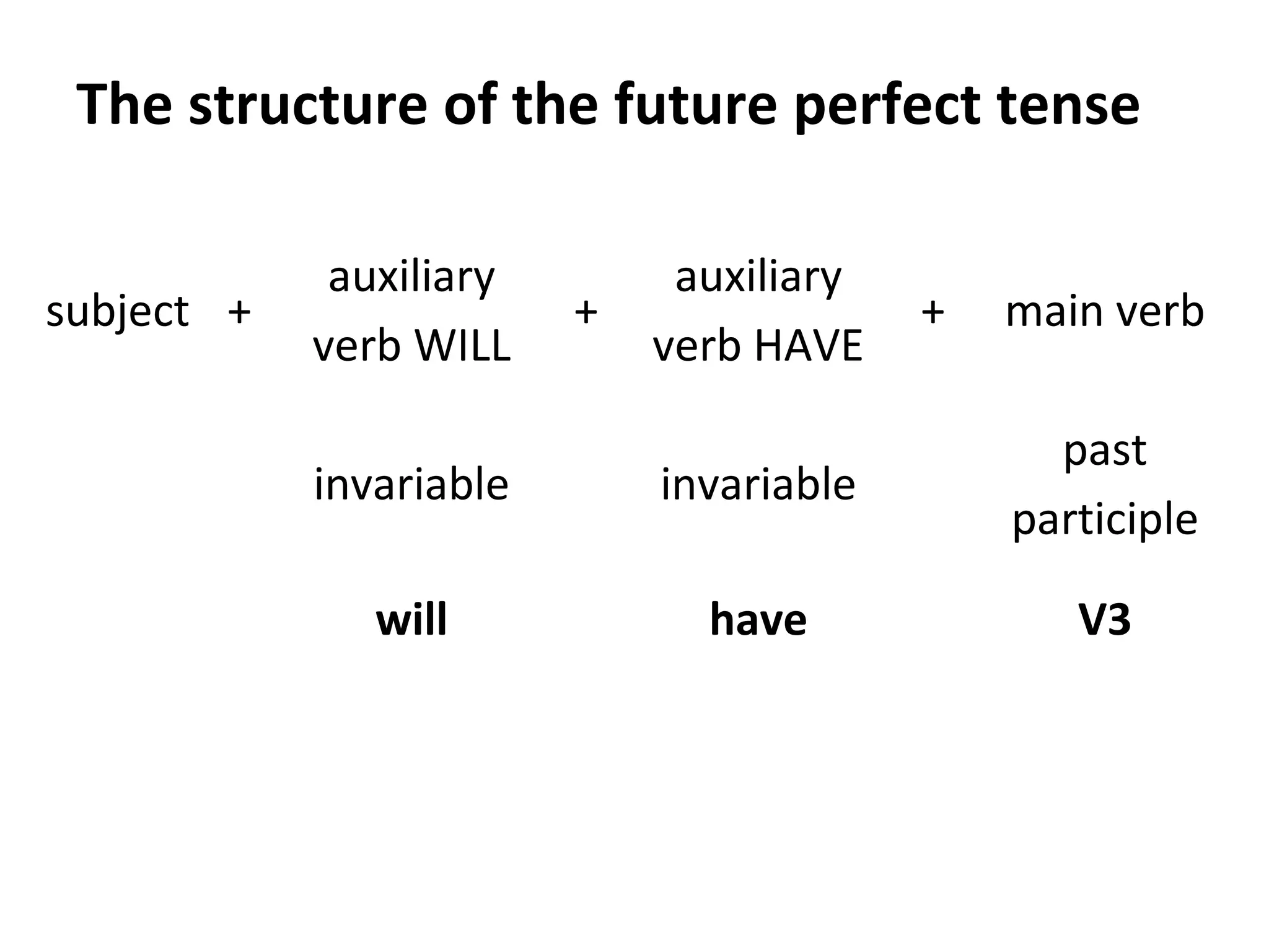 Future perfect tense | PPT