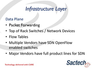 Future Proofing your Data Center Network | PPTX | Computer Networking | Computing