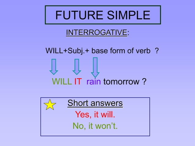 future.ppt, verbe tense, vrebs, hgfdfjkjhhg | PPT future.ppt, verbe tense, vrebs, hgfdfjkjhhg | PPT