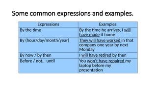 THE FUTURE TENSES - FUTURE PERFECT AND CONTINUOUS | PPTX