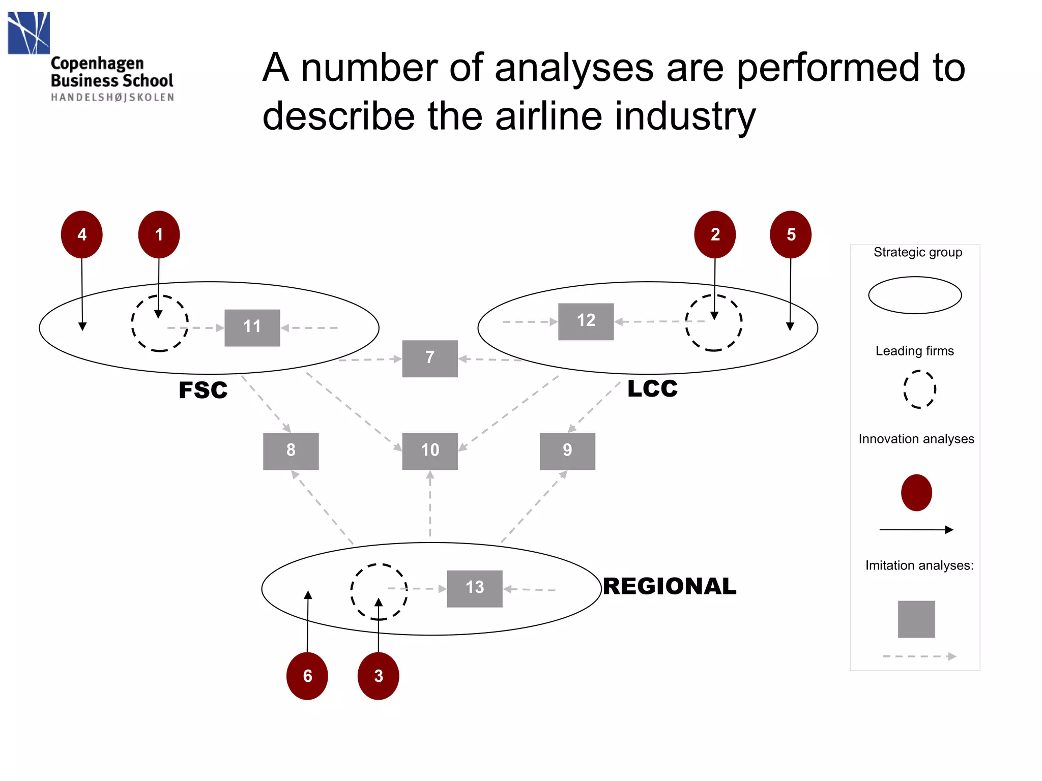 Future Airline Business Models | PPT