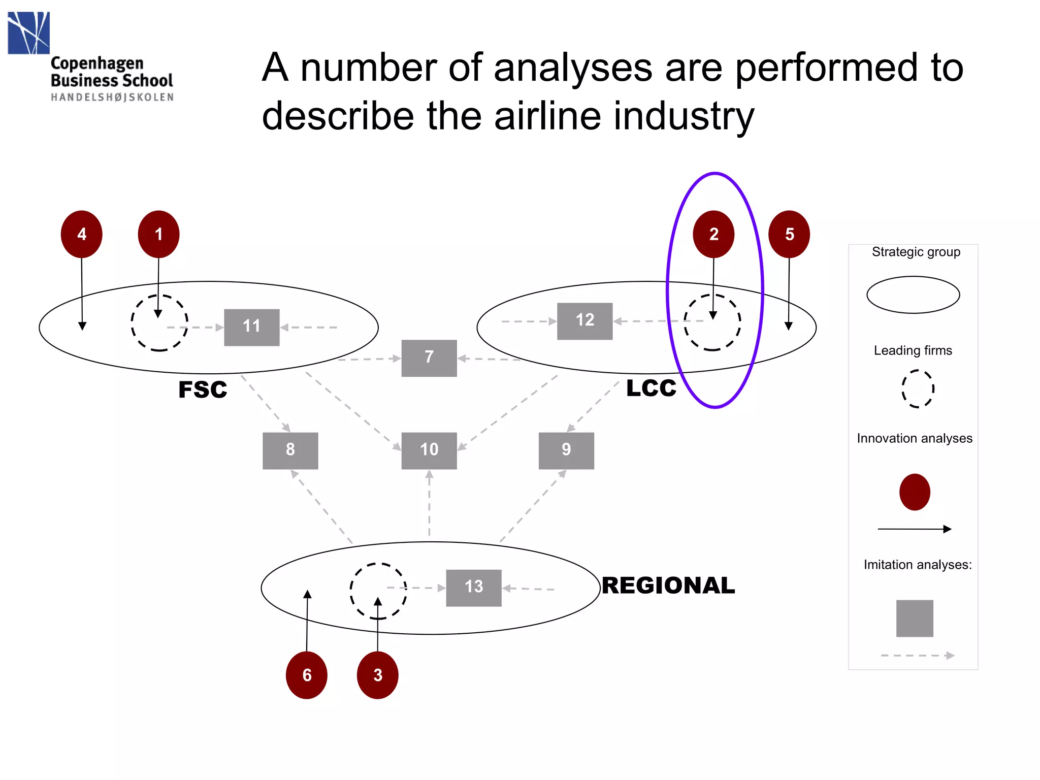 Future Airline Business Models | PPT