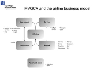Future Airline Business Models | PPT