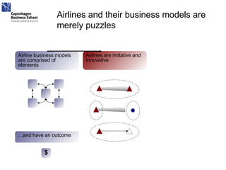 Future Airline Business Models | PPT