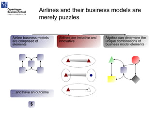 Future Airline Business Models | PPT