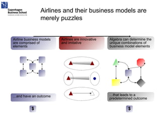 Future Airline Business Models | PPT