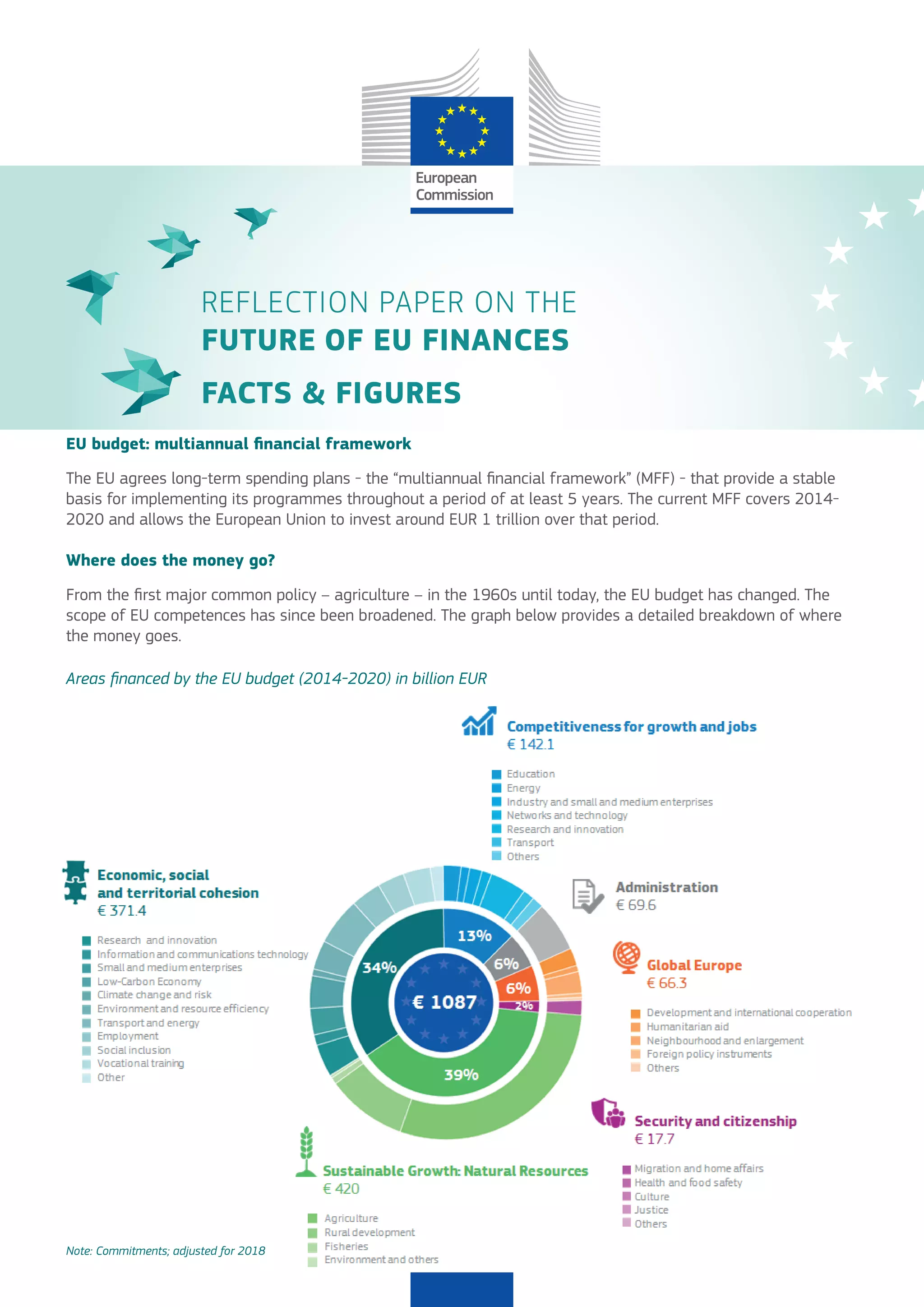 Future eu-finances-facts-and-figures-factsheet | PDF