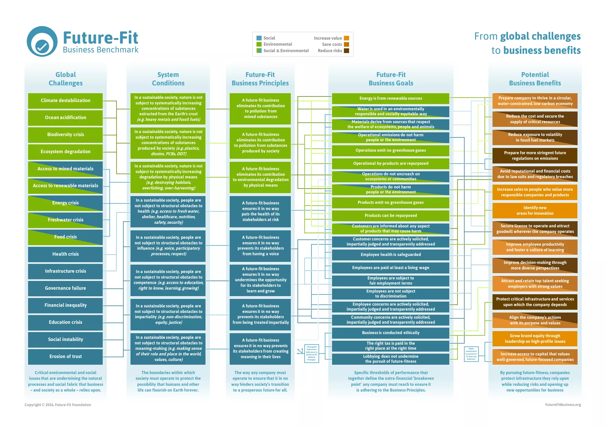 Future-Fit-Business-Benchmark-Map-Summary-R1.02.pdf