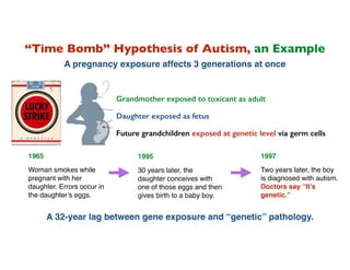 What Does the Future Hold for Autism Families? | PPT