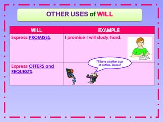 XDSfuture-forms-grammar-guides_39675.ppt