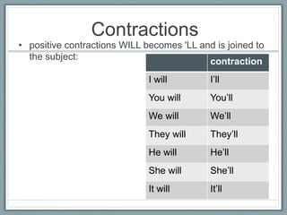 Future forms | PPTX | Dating | Family and Relationships