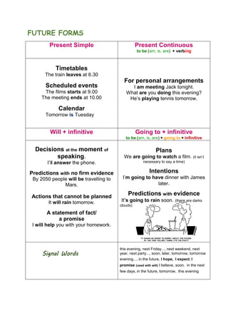 Future forms explanation | PDF