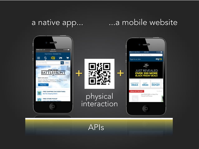 Progressive Mobile Strategy Redux: The Future Friendly Enterprise | PPT